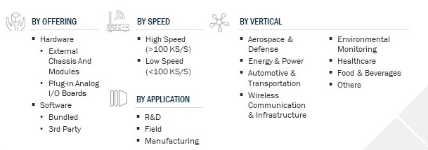 Best Data Acquisition Systems in 2020 | Review and Comparison By ...